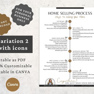 Home Selling Process Flyer, Canva Template for Realtors, Home Selling ...