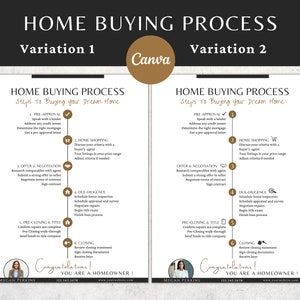 Home Buying Process Flyer, Home Selling Process Flyer, Checklist ...