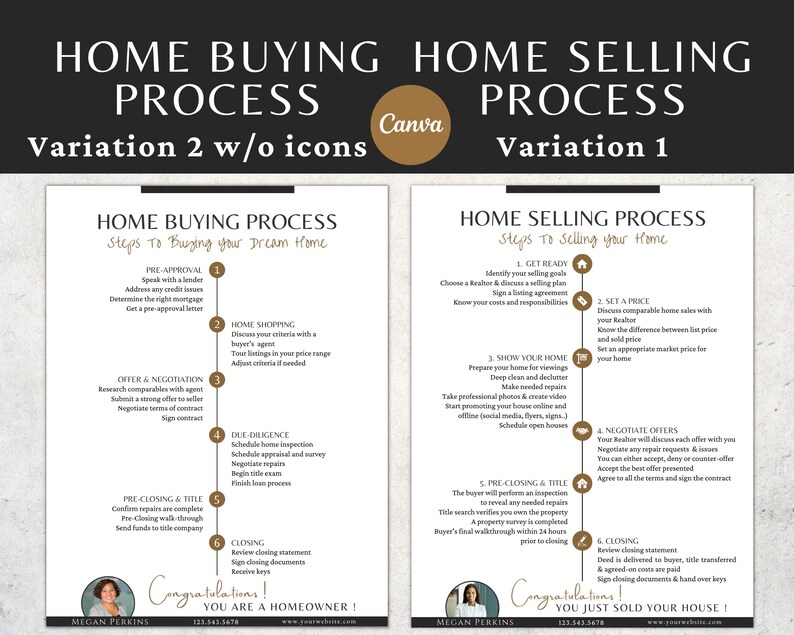 Home Buying Process Flyer, Home Selling Process Flyer, Checklist ...