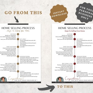 Home Selling Process Flyer, Canva Template for Realtors, Home Selling ...