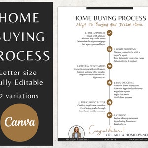 Home Buying Process Flyer, Canva Template for Realtors, Home Buying ...