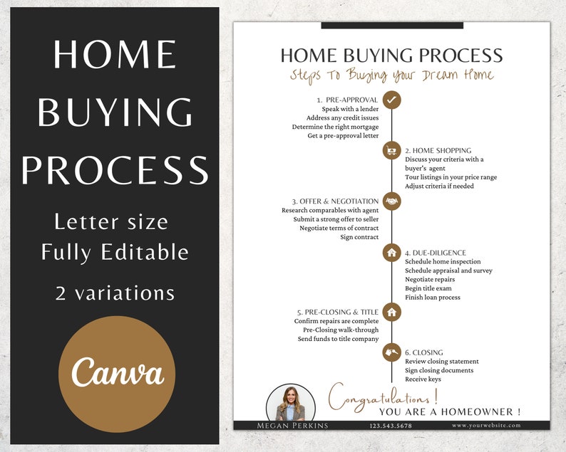Home Buying Process Flyer, Canva Template for Realtors, Home Buying ...
