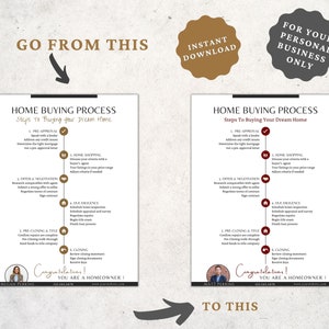 Home Buying Process Flyer, Home Selling Process Flyer, Checklist ...