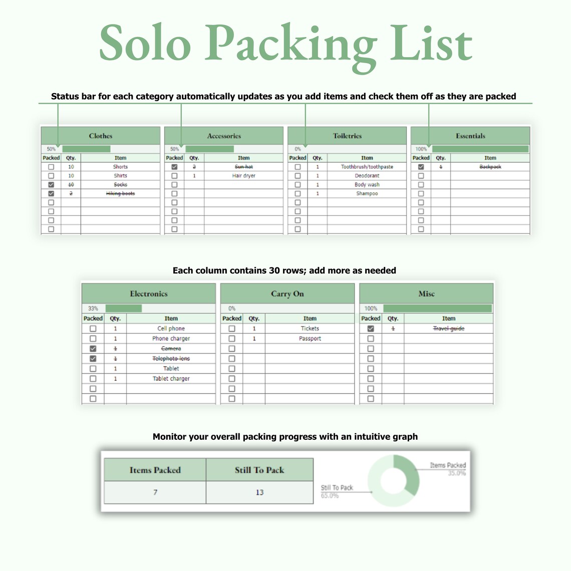Travel Packing List, Google Sheets Spreadsheet, Digital Travel ...