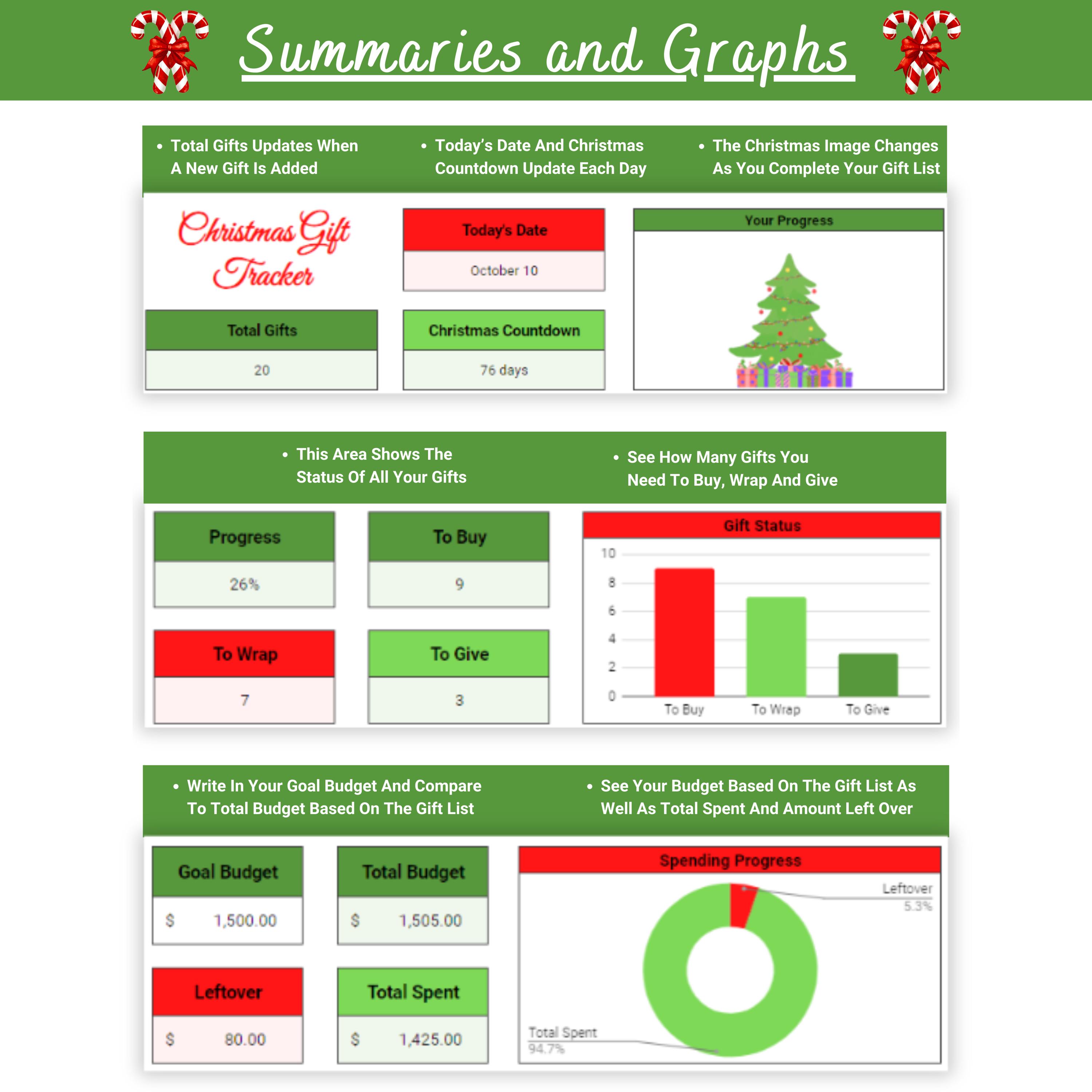Christmas Gift List Planner, Google Sheets Editable Spreadsheet ...