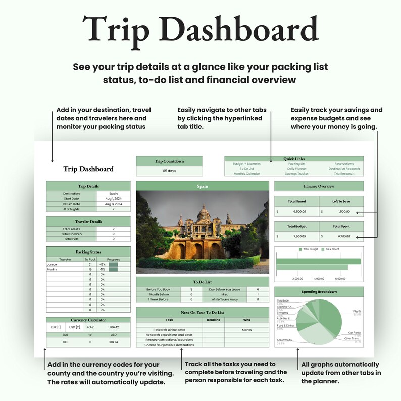 Travel Planner, Google Sheets Digital Trip Planner, Travel Budget ...