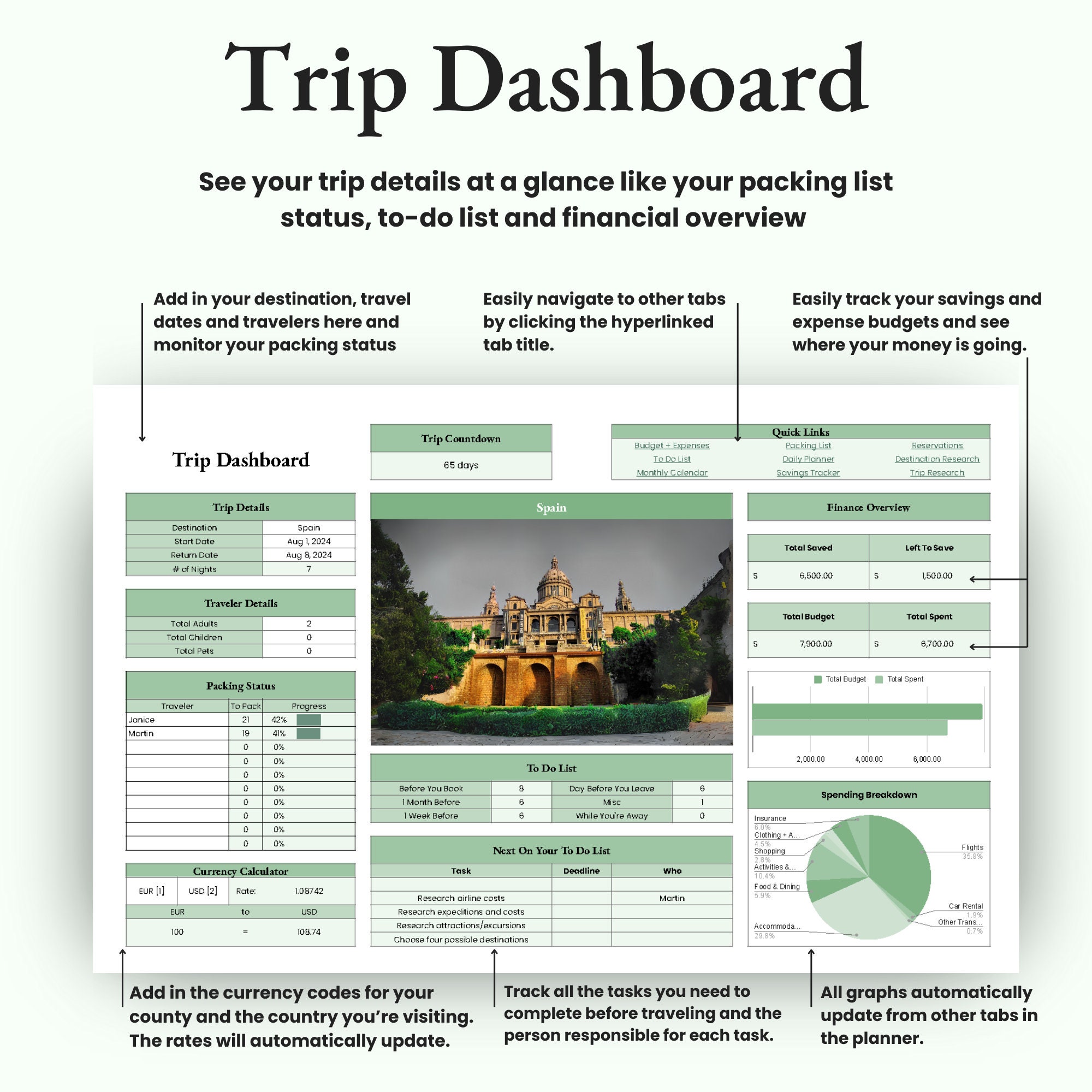 Travel Planner, Google Sheets Digital Trip Planner, Travel Budget ...