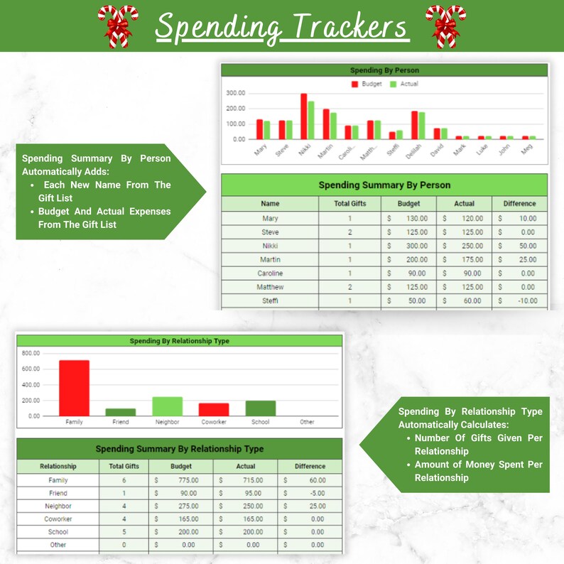 Christmas Gift List Planner, Google Sheets Editable Spreadsheet ...