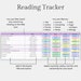 Simple Reading Tracker, Google Sheets Spreadsheet, Book Reading Planner ...