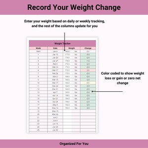 Weight Loss Tracker, Google Sheets Digital Weight Loss Planner, Weekly ...