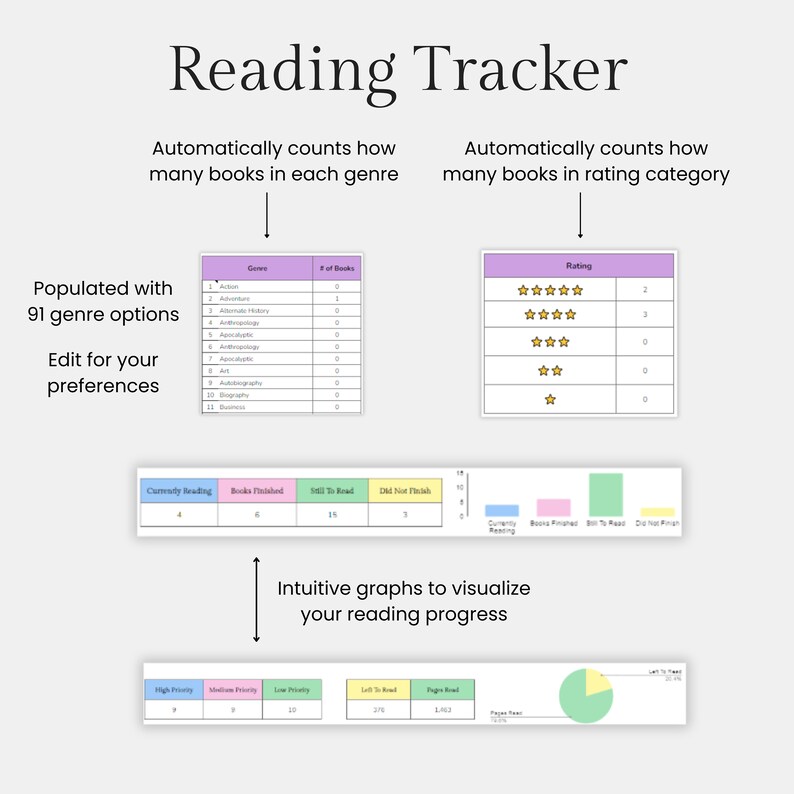 Simple Reading Tracker, Google Sheets Spreadsheet, Book Reading Planner ...