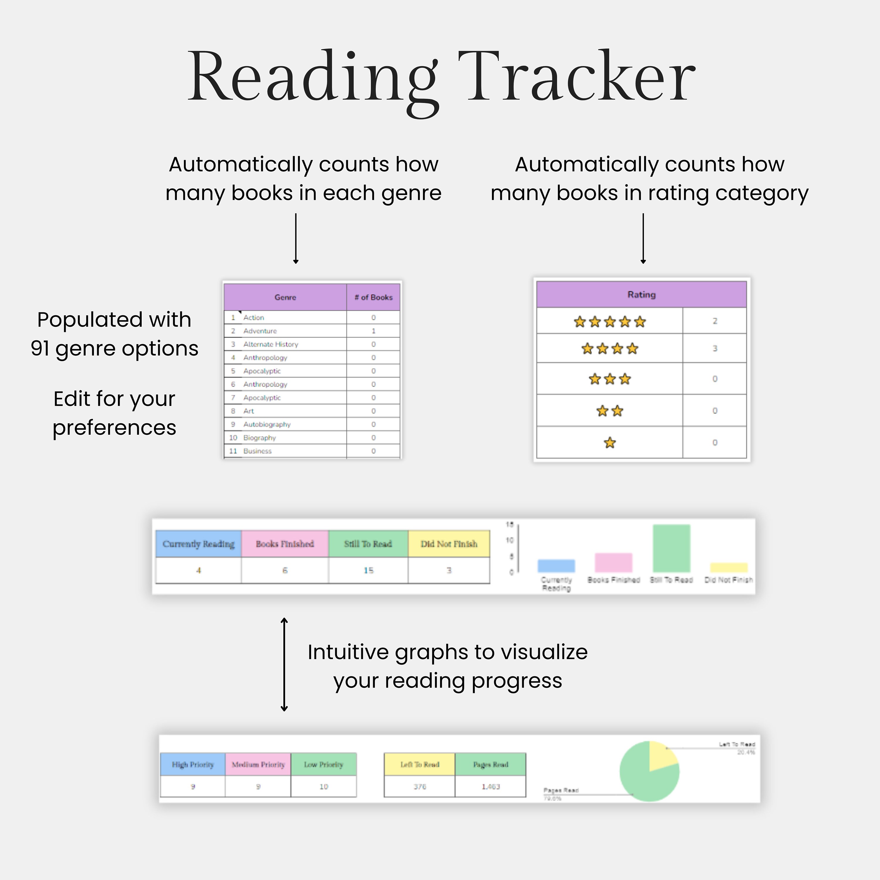 Simple Reading Tracker, Google Sheets Spreadsheet, Book Reading Planner ...