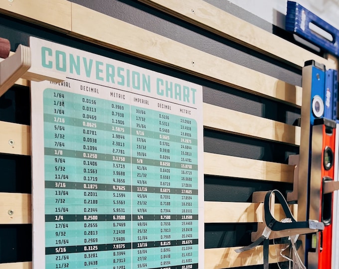DIGITAL Shop Conversion Chart Imperial // Decimal // Metric - Etsy