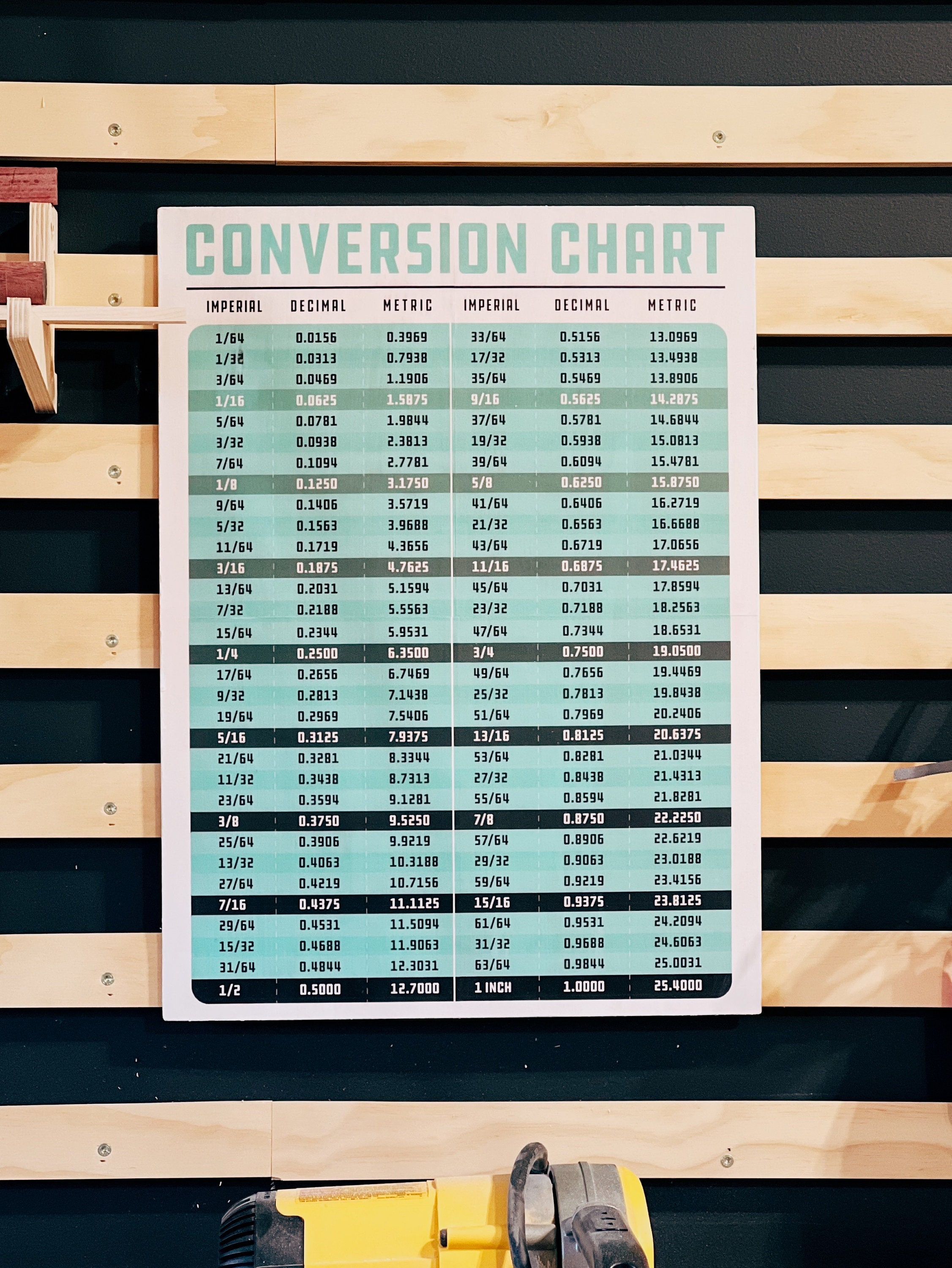 DIGITAL Shop Conversion Chart Imperial // Decimal // - Etsy
