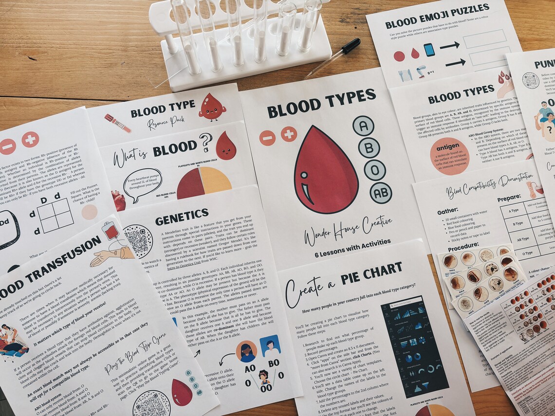 Blood Type Resource Pack, Middle School High School Biology, Science ...