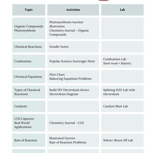 Intro to Chemistry Unit Study, Middle School High School Science ...