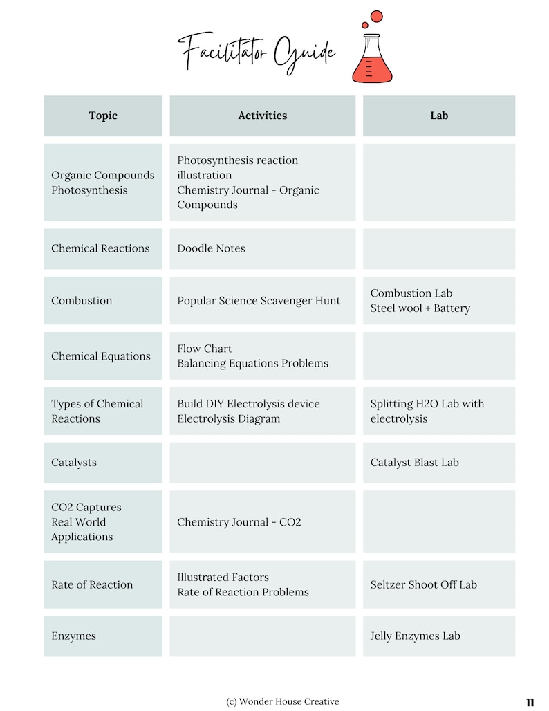 Intro to Chemistry Unit Study, Middle School High School Science ...