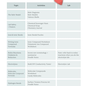 Intro to Chemistry Unit Study, Middle School High School Science ...