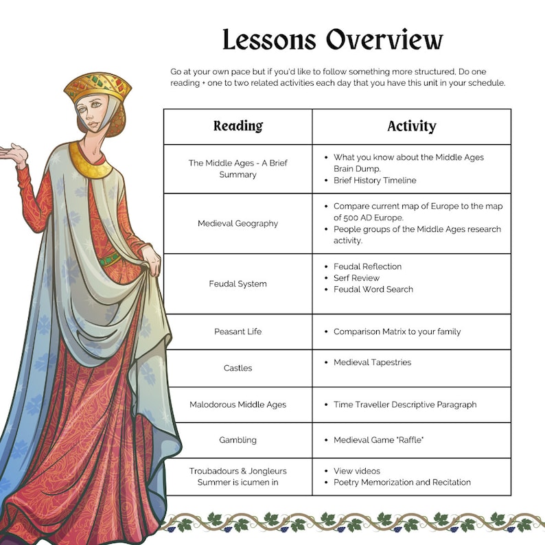 European Middle Ages Deep Dive, Middle Ages Unit Study, Middle School ...
