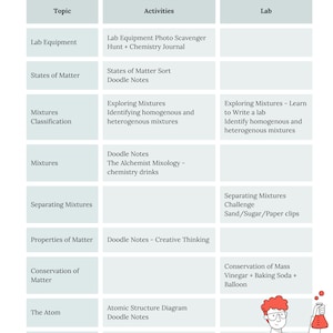 Intro to Chemistry Unit Study, Middle School High School Science ...
