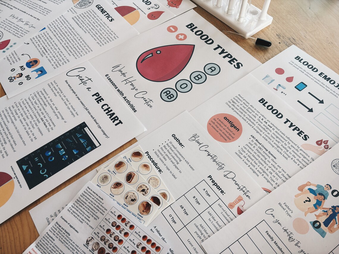 Blood Type Resource Pack, Middle School High School Biology, Science ...