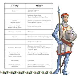 European Middle Ages Deep Dive, Middle Ages Unit Study, Middle School ...