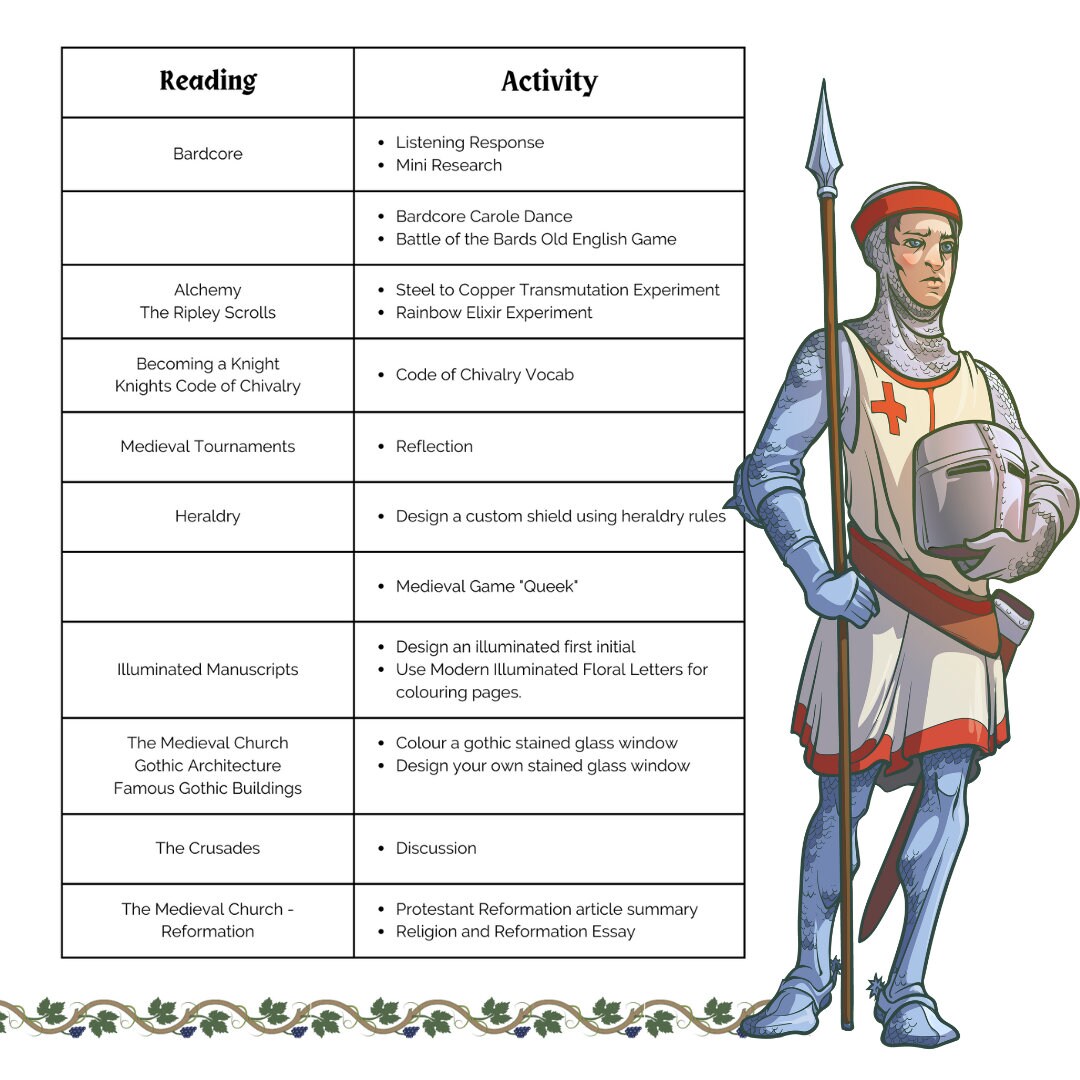 European Middle Ages Deep Dive, Middle Ages Unit Study, Middle School ...
