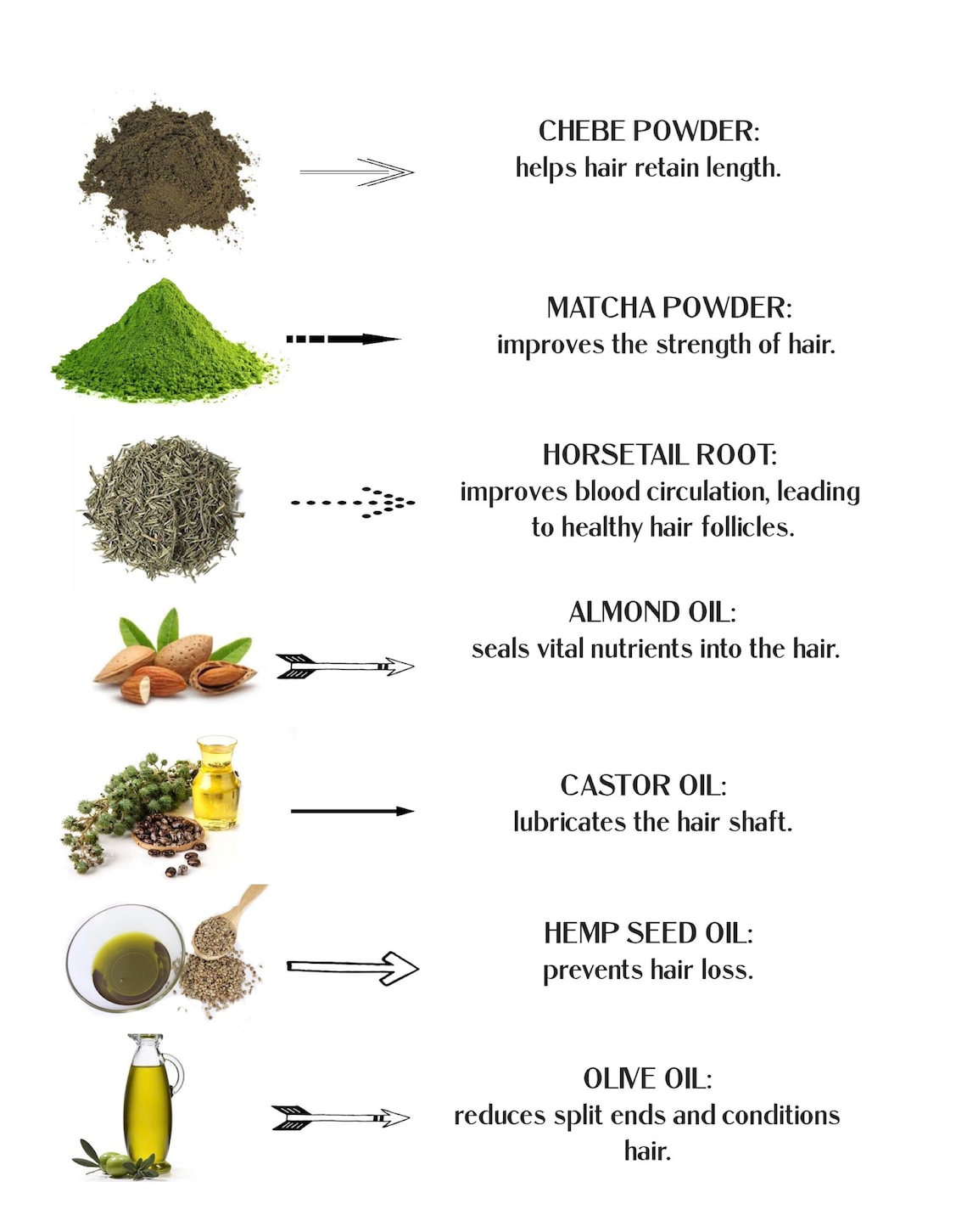 Chebe Hair Cream hempseed Oil Castor Oil Shea Butter | Etsy