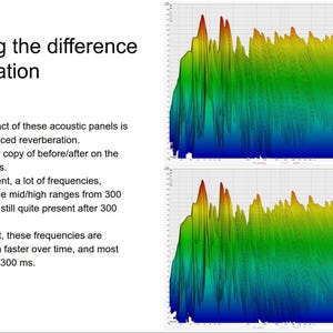Acoustic Panel - PDF Plans | DIY Acoustic Panel Plans | DIY Sound ...