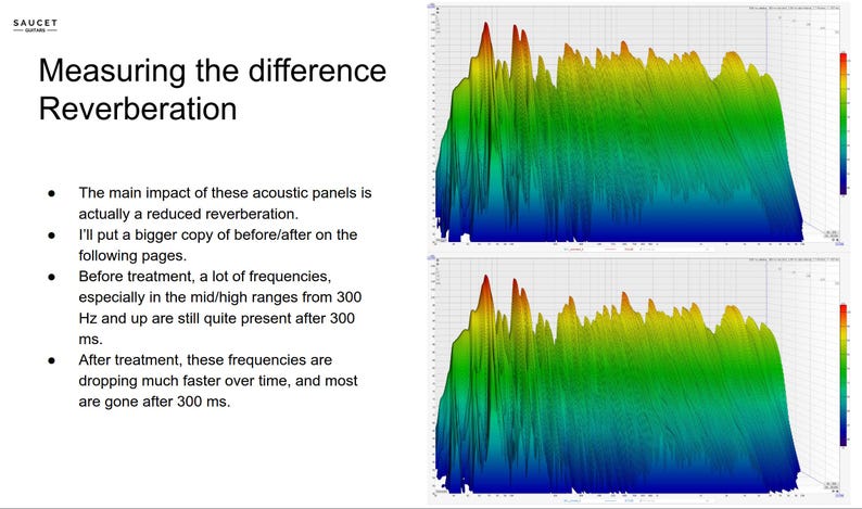 Acoustic Panel - PDF Plans | DIY Acoustic Panel Plans | DIY Sound ...