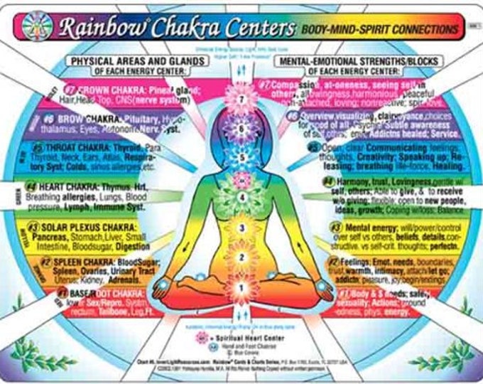 Chakra Chart, 7 Chakras Informational Chart, Laminated Chakra One-sided Chart, Chakra Basics ...