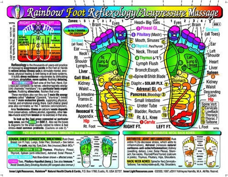 FOOT REFLEXOLOGY Rainbow® Acupressure Massage CHART, Inner Light ...