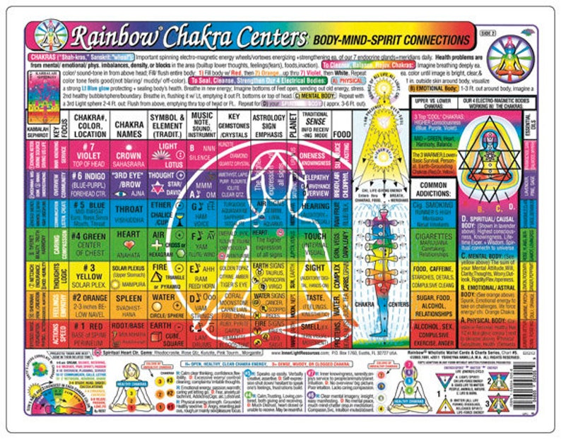 4 CHART Set: REFLEXOLOGY, Chakras (FOOT+ Hand, Eye Reflex/ Iridology ...