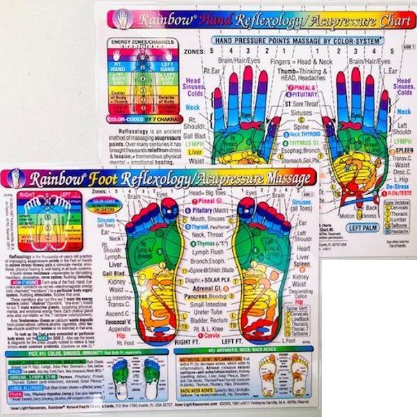 Reflexology Poster - Etsy