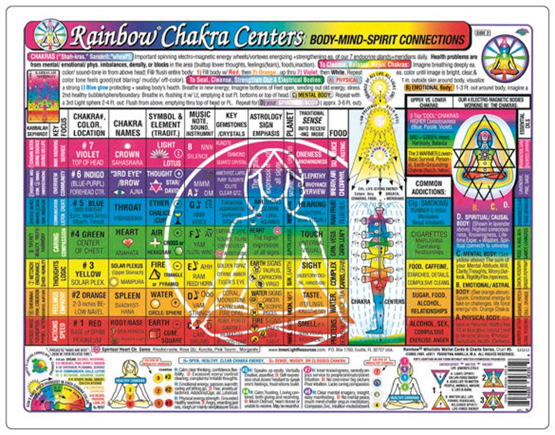 Set 3 Charts: CHAKRAS HEALING Stones, CRYSTALS, Gems Rainbow® Charts 1 ...