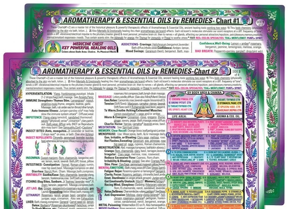 Aromatherapy Chart
