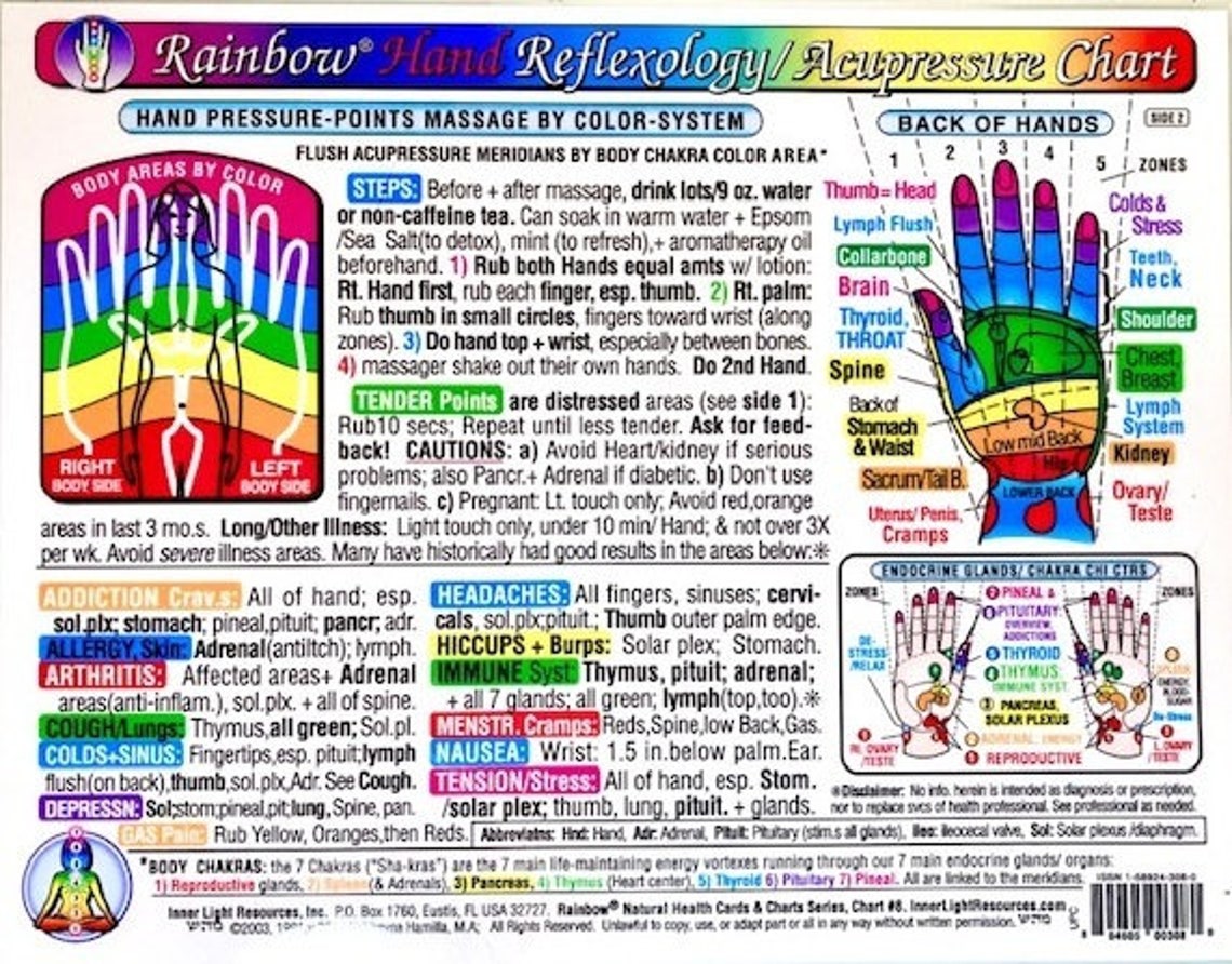 HAND Reflexology CHART- Rainbow® Acupressure MASSAGE, Inner Light ...