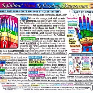 HAND Reflexology CHART- Rainbow® Acupressure MASSAGE, Inner Light ...