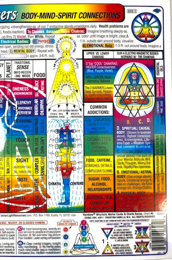 Spiritual Body Chakra
