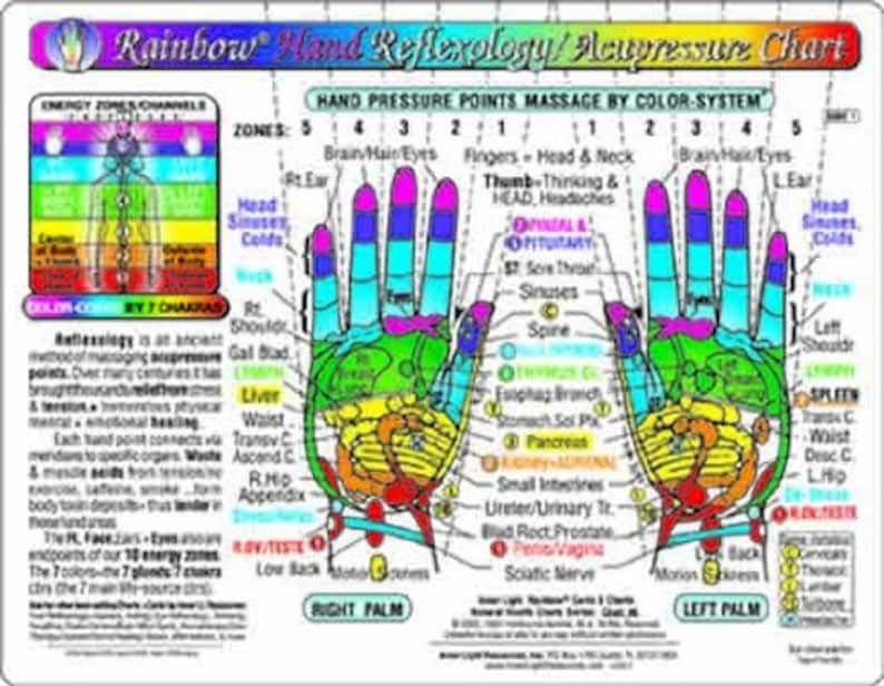 4 CHART Set: REFLEXOLOGY, Chakras (FOOT+ Hand, Eye Reflex/ Iridology ...