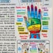 HAND Reflexology CHART- Rainbow® Acupressure MASSAGE, Inner Light ...