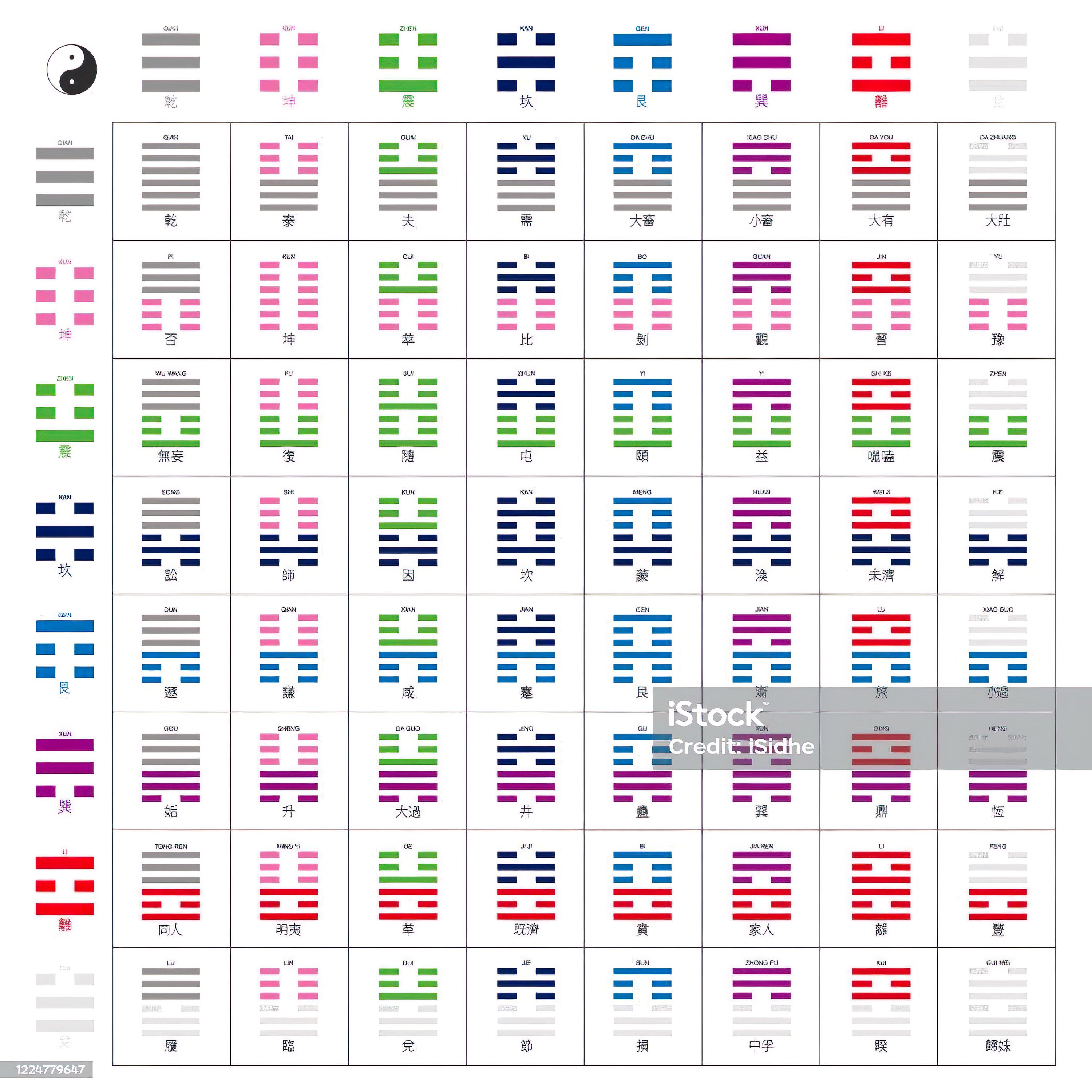 I Ching Divination Reading Casting 64 Hexagrams | High Accuracy Ancient ...