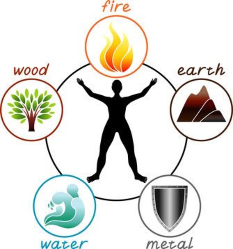 Metal Water Wood Fire Earth Which Element You Need to Improve Your Life ...