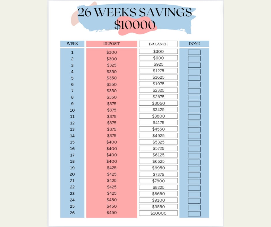 26-week Savings Challenge Printable Money Saving Challenge Bundle A6 ...