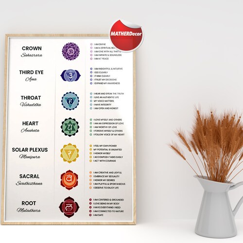 Chakra Poster Wall Art Instant Download Spiritual Decor - Etsy