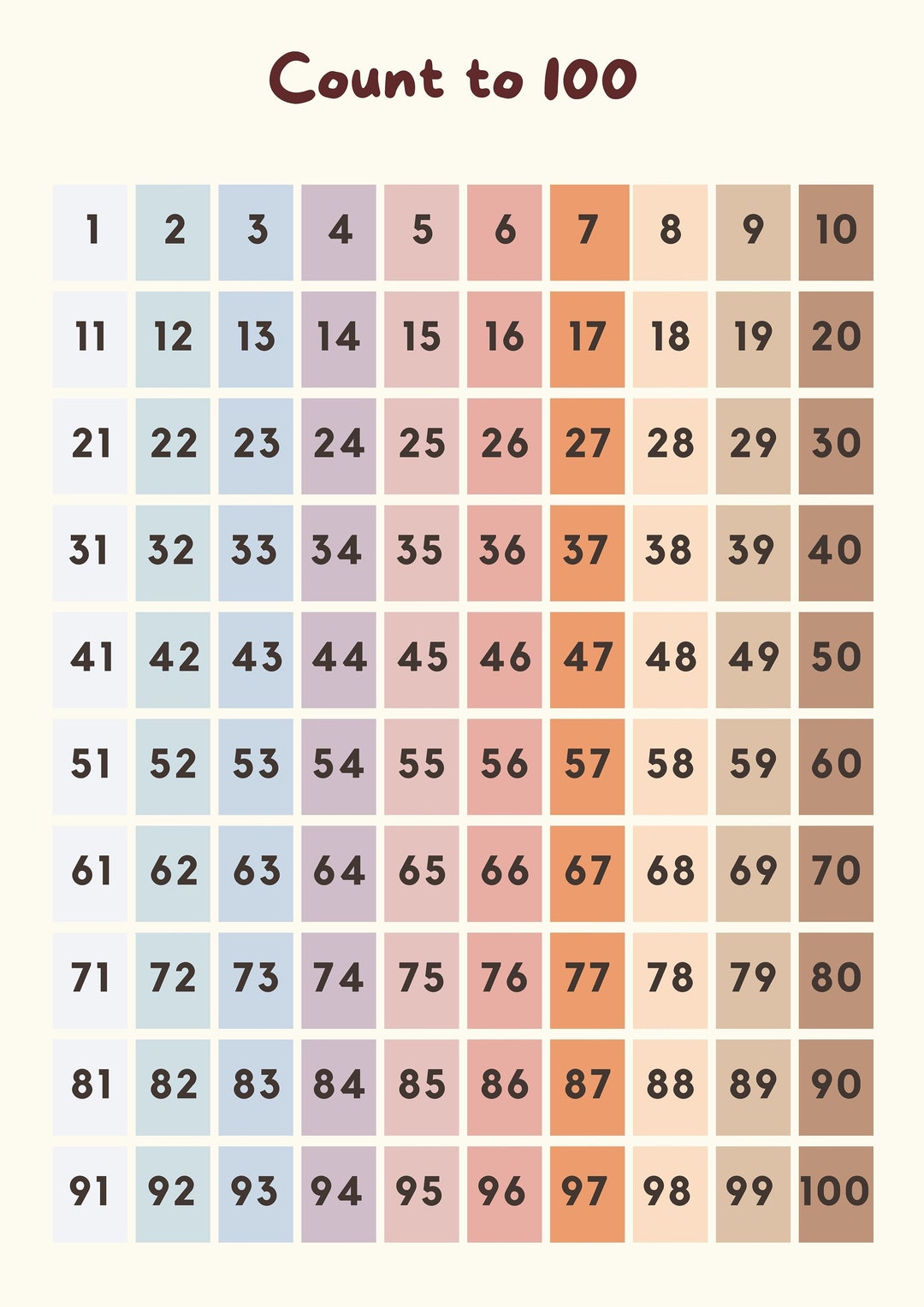 Set of Educational Posters, Homeschool Prints, Montessori Classroom ...