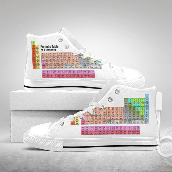 Periodic Table - Etsy