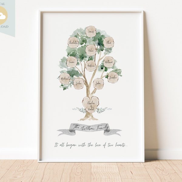 Family Tree Poster - Etsy