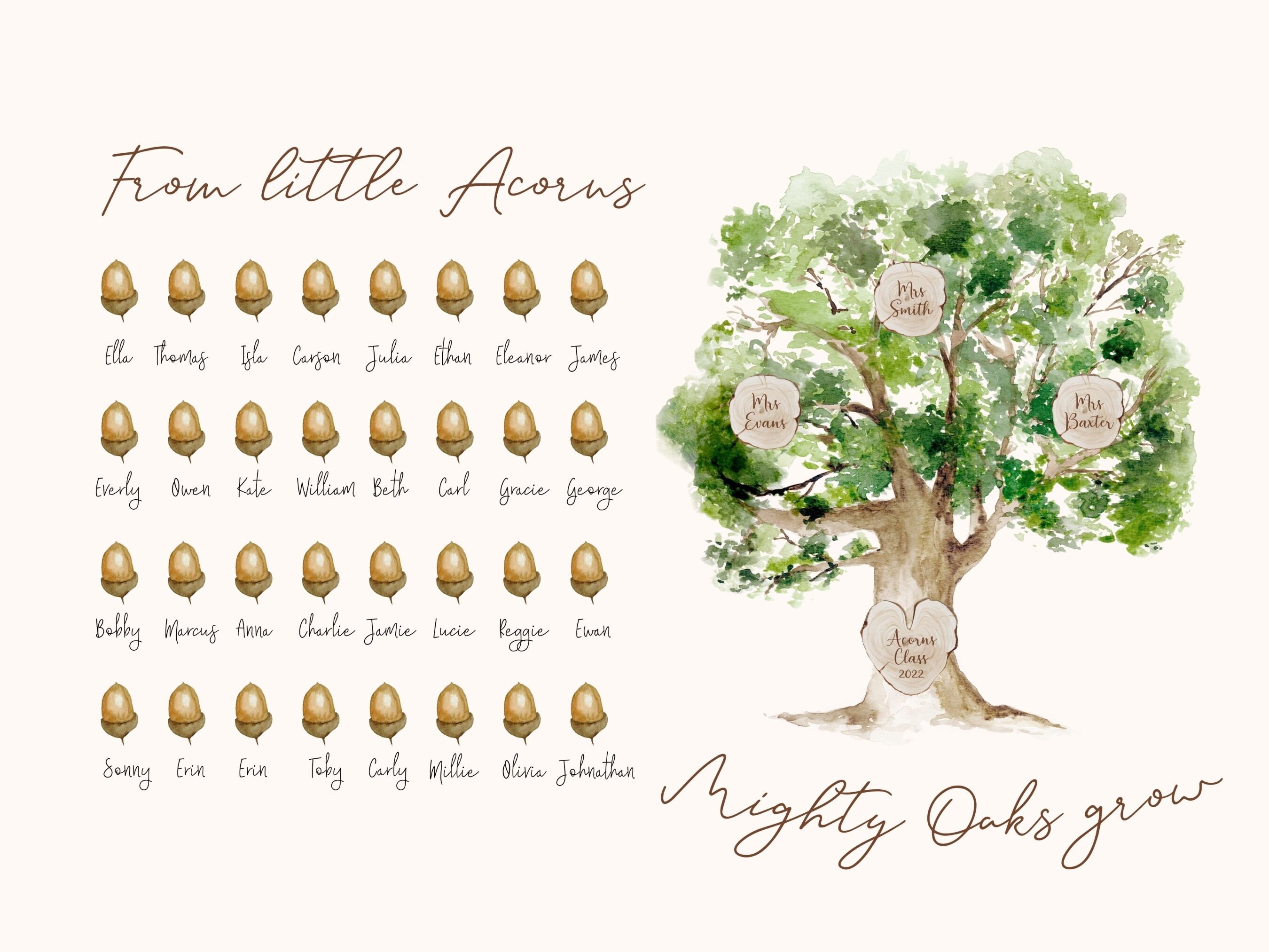 Personalised School Class Tree Print for Teacher, End of Term Thank You ...