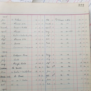 1860s-1960s - Set of 7 Ledger Pages - Option for Double Pack - Etsy